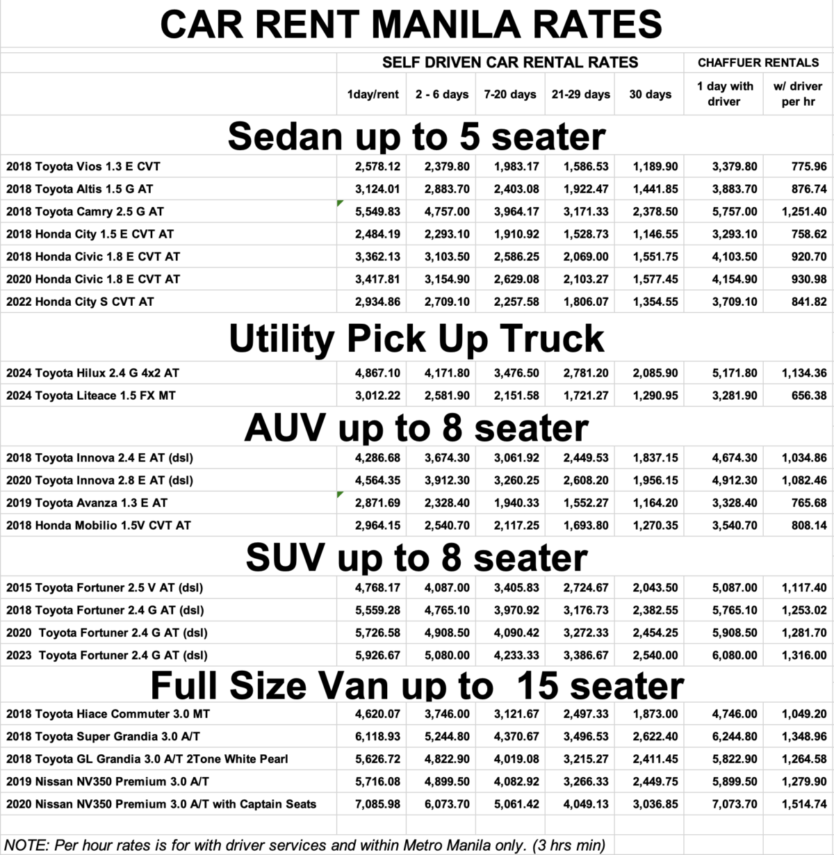 Rates – Rent a car manila self drive or with a driver