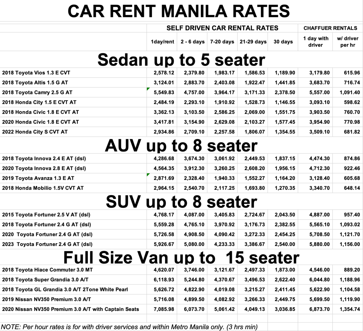 Rates – Rent a car manila self drive or with a driver
