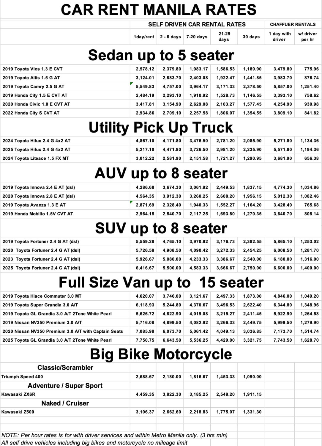 Rates – Rent a car manila self drive or with a driver